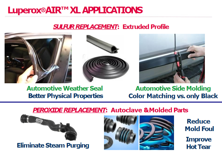 Arkema热空气硫化过氧化物（LUPEROX® ) - 上海森迪化工有限公司